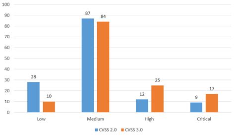 oracle patches 138 bugs 9 in java 31 in mysql