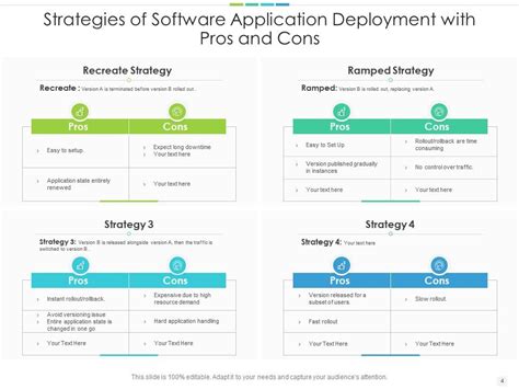 Software Application Deployment Assess Compatibility Cloud Cost Planning Strategy Presentation