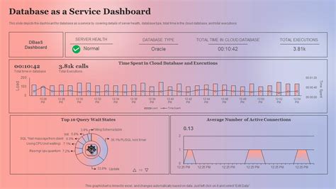 Database As A Service Dashboard Anything As A Service Ppt Diagram Graph