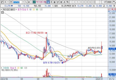6g 관련주 12 종목 정리 통신장비 대장주 수혜주
