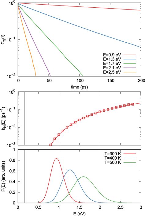 Upper Panel Microcanonical Time Correlation Functions˜cfunctions˜ Download Scientific Diagram