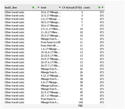solved totals not working in pivot table qlik community 40632