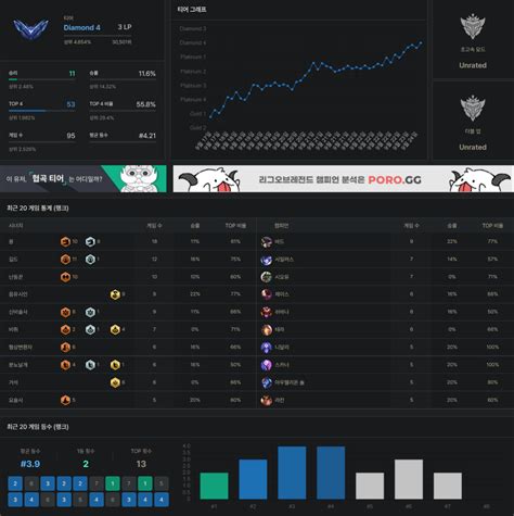 다이아 찍었당 TFT 롤토체스 에펨코리아