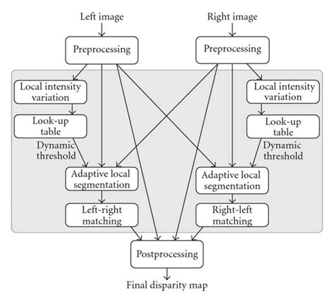 Local Stereo Matching Using Adaptive Local Segmentation Damjanović