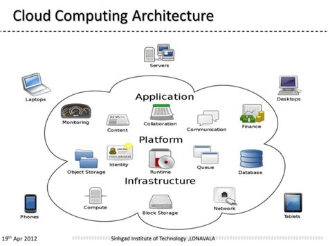 cloude computing by gayatri kumbhalkar pptx
