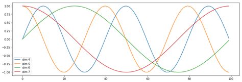 Positional Embeddings Rutviks Blog