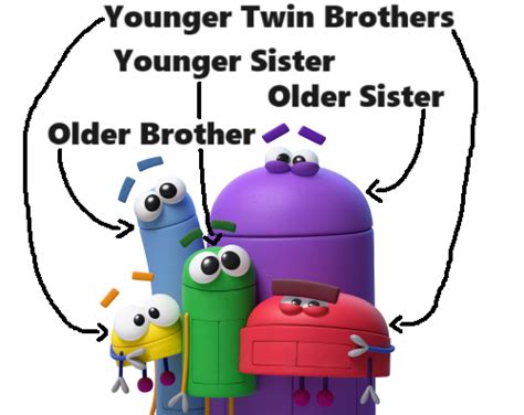 Storybots Siblings By Zigzinha On Deviantart