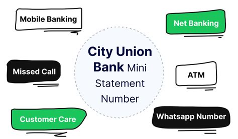 City Union Bank Mini Statement By Using Missed Call Whatsapp Number