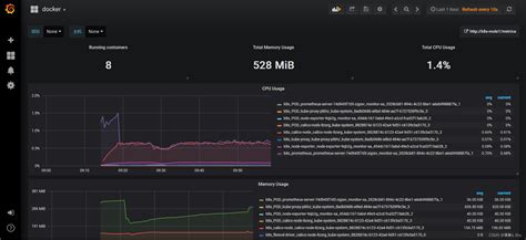 【kubernetes 企业项目实战】02、基于 Prometheus 和 K8s 构建智能化监控告警系统（下）kubesphere 监控