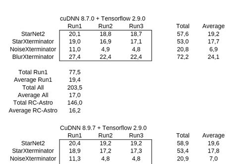Rikutalvio Cudnn And Tensorflow Performance