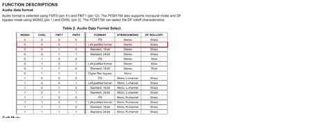 Sending I2S From DSP To External DACs Q A SigmaDSP Processors SigmaStudio Dev Tool