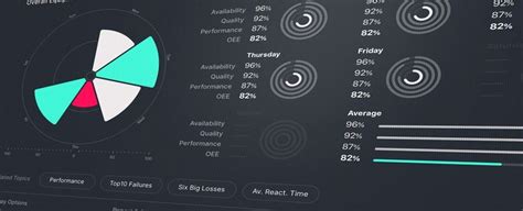 Lms Life Line Monitoring System Der Nächsten Generation
