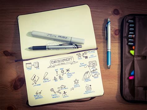 Nodejs Everywhere With Environment Variables