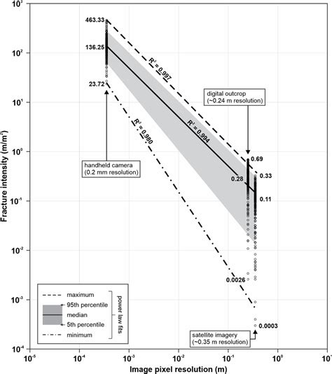 Compilation Of Estimated Fracture Intensities And Ground Pixel