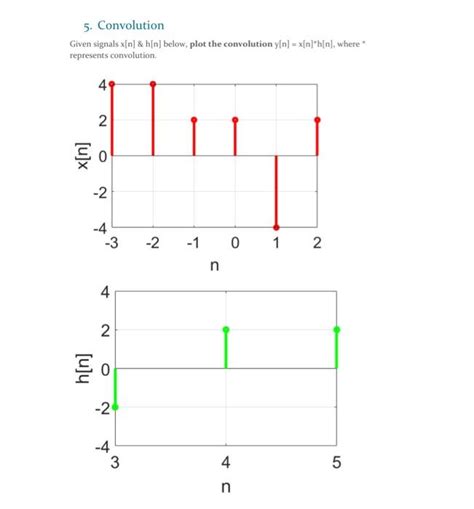 solved 5 convolution given signals x[n]andh[n] below plot