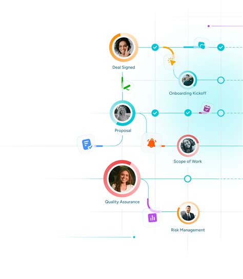 Taskray Manage Projects And Onboard Customers In Salesforce