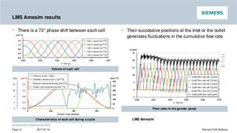 lms imagine lab amesim star ccm co simulation solid stress analys…