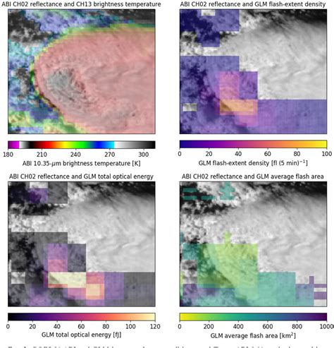 Figure 2 From A Deep Learning Model For Automated Detection Of Intense