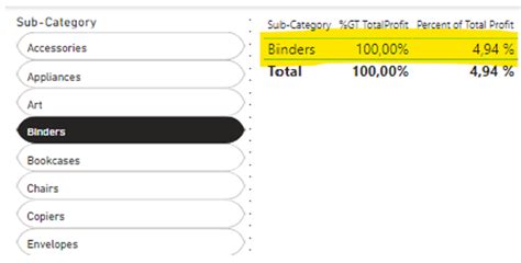 Percent Of Total — Table Calculations In Tableau Vs Approach In Power Bi Interworks