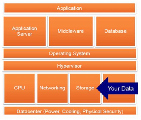 Cloud Computing Software Security Download Scientific Diagram