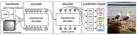 Swin Transformer Based Unet Architecture For Semantic Segmentation With Pytorch Code By