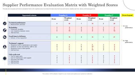 Scoring Matrix Slide Team