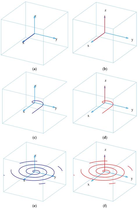 Mdpimetals Dislocation Simulations Plasticity Aluminum Metals