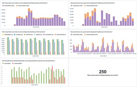 Lessons Learned Scaling Postgresql Database To 12bn Recordsmonth By Gajus Kuizinas Medium