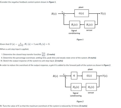 solved consider the negative feedback control system shown