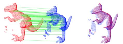 A Practical Maximum Clique Algorithm For Matching With Pairwise