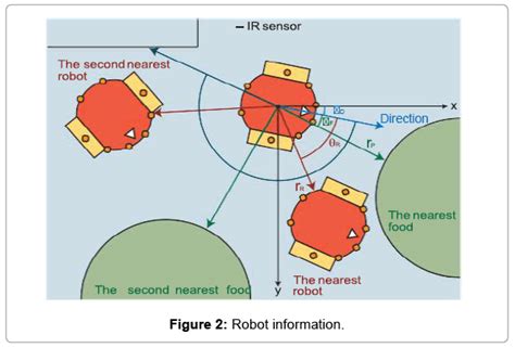 Robust Swarm Robotics System Using Cma Neuroes With Incremental Evolution