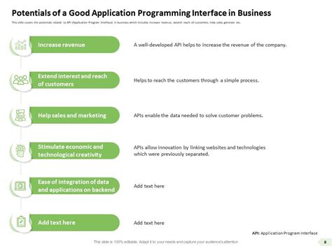 Api Integration For Building Software Applications Powerpoint