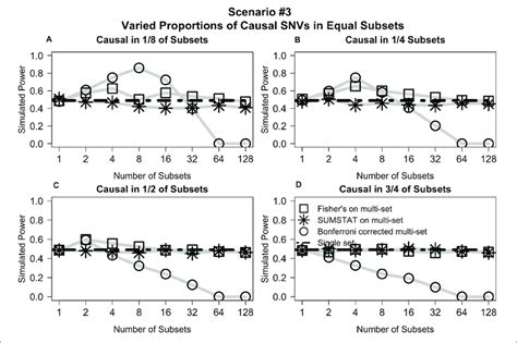 Multi Set Aggregation Statistics Fishers And Sumstat Yielded Power