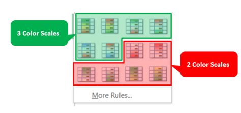 color scales in conditional formatting