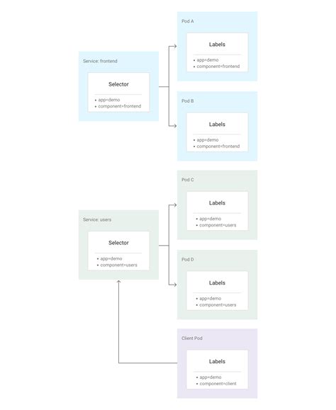 40 Kubernetes Cluster Diagram Carolannweston
