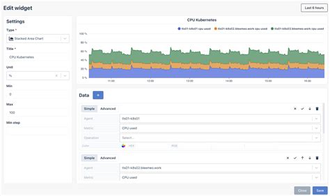Custom Dashboards Bleemeo Documentation
