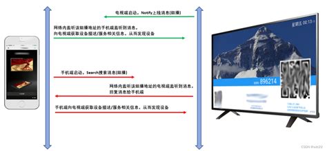 为什么搜索不到设备？dlna airplay协议搜索深度分析 百度云dlna搜不到 csdn博客