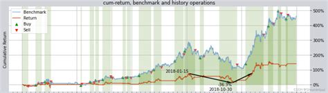 Python量化交易——股票择时到底能否赚钱？ta Lib 33种技术指标有效性横向大评比ta Lib中哪些指标非常好 Csdn博客