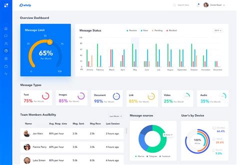 Data Dashboard Dashboard Design App Ui Design
