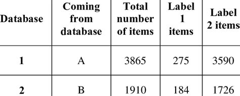 Description Of Real Classification Databases Download Table