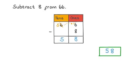 question video subtracting one digit numbers from two digit numbers