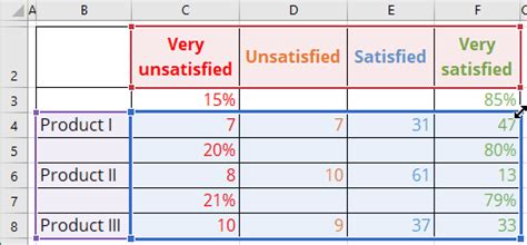 How To Create Bar Chart Of The Survey Results Microsoft Excel