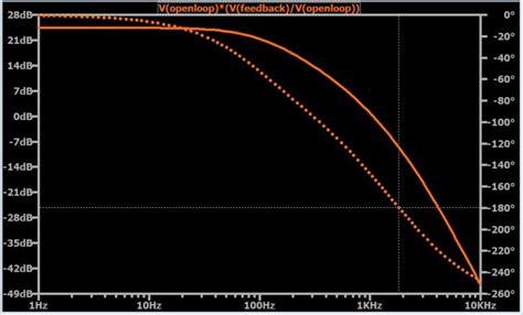 Implementing Your Phase Shift Oscillator Frequency Response And