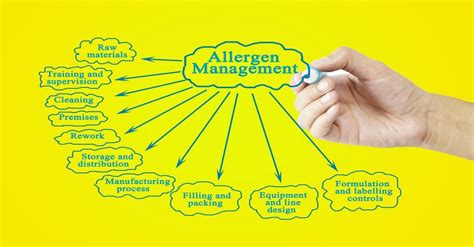 Allergen Testing Is A Priority For Food Safety Labs