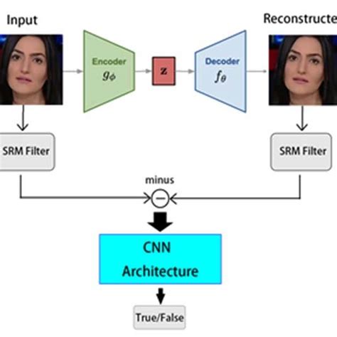 Pdf Face Image Manipulation Detection