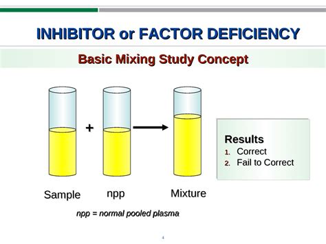 Fundamentals Of Mixing Studies Pt And Aptt
