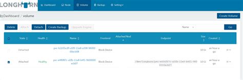 Longhorn Kubernetes Persistent Volume Storage