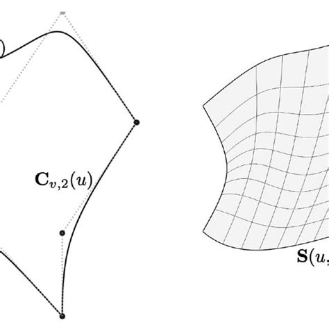 a loop of four bounding curves left and the resulting coons surface