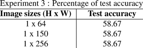 classification results using cnns with differ ent sizes of