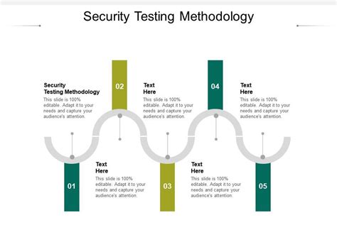 Security Testing Methodology Ppt Powerpoint Presentation Portfolio Templates Cpb Presentation
